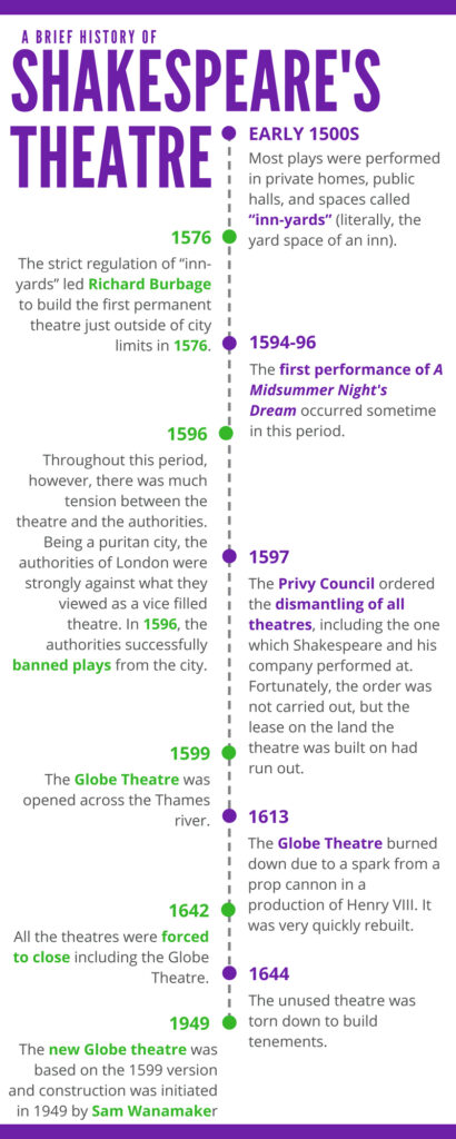 Theatre in Shakespeare's Time - San Francisco Shakespeare Festival